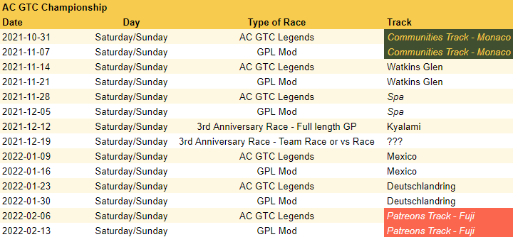 ACL GTC Championship – THRacing