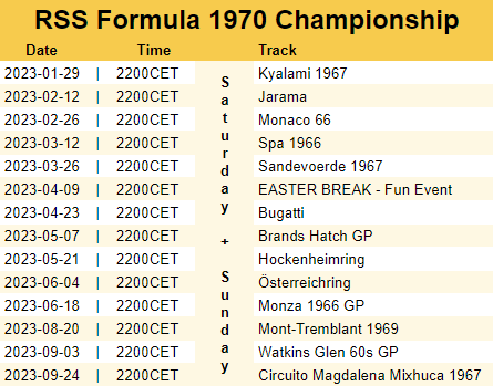 Formula 1970 Championship – THRacing